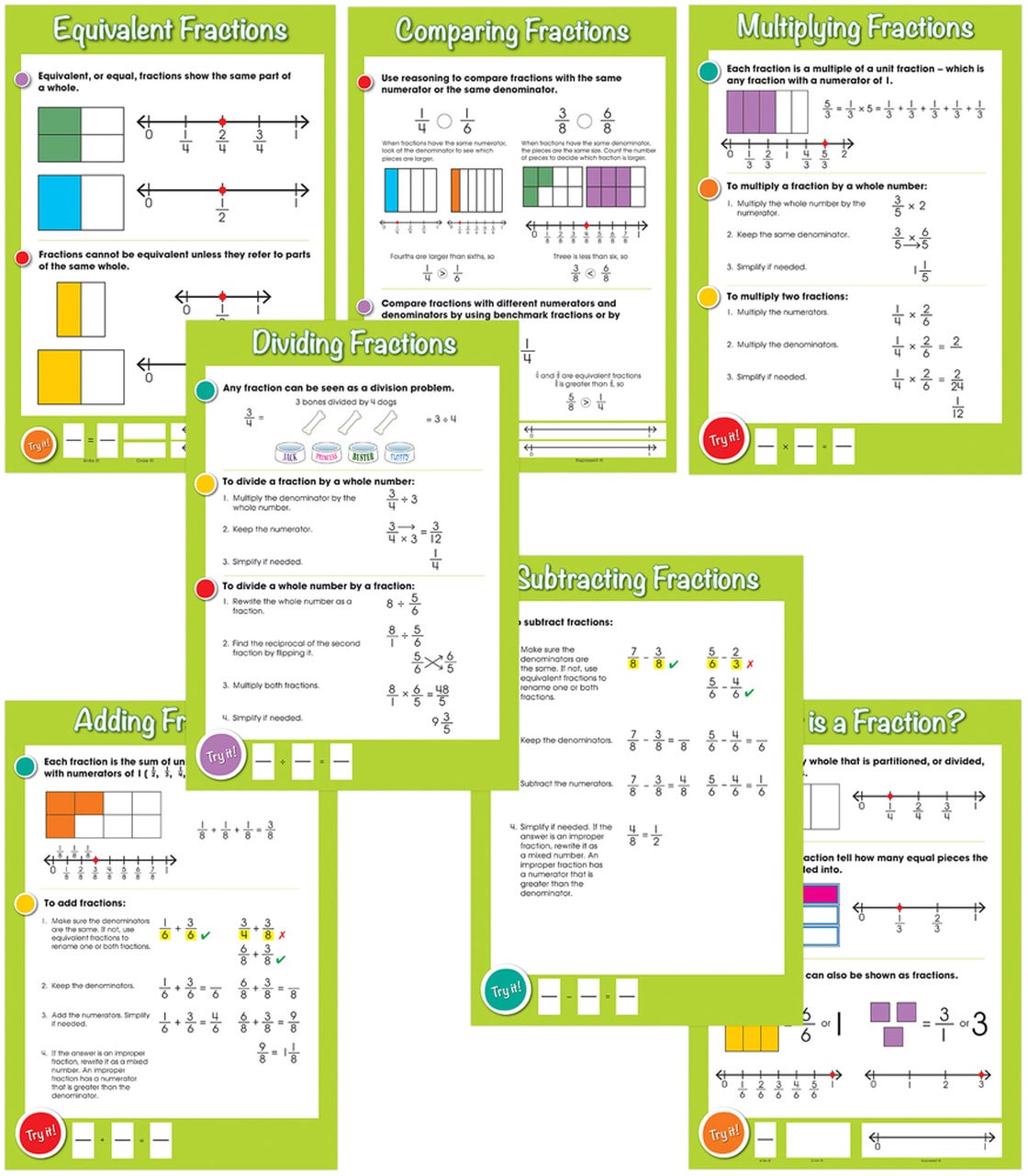 comparing fractions chart