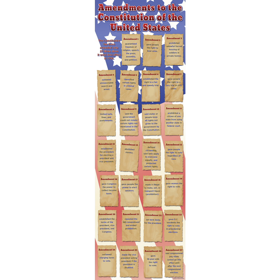 constitutional amendments chart