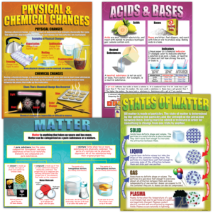 Physical And Chemical Changes Poster